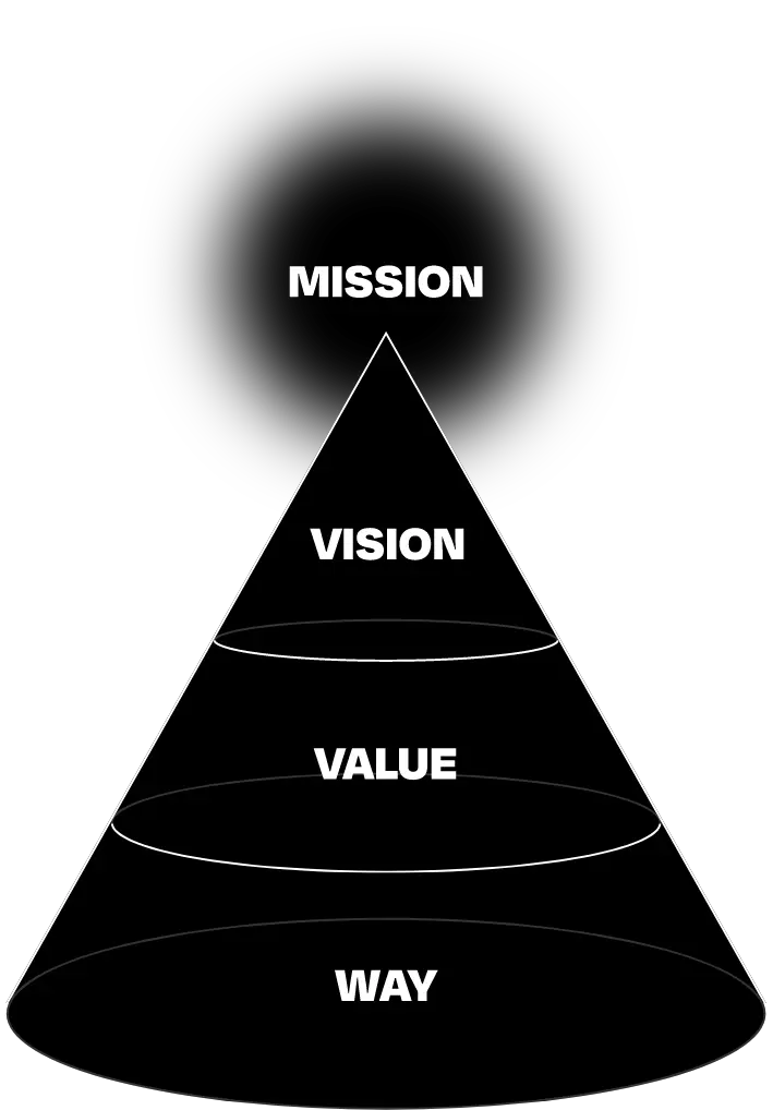 PHILOSOPHY – 株式会社BARE NOTE STUDIO